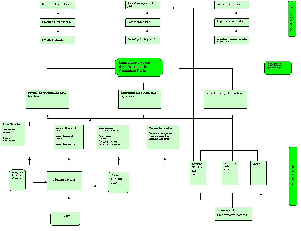 part viii synthetic analysis of participation a breakthrough approach ...