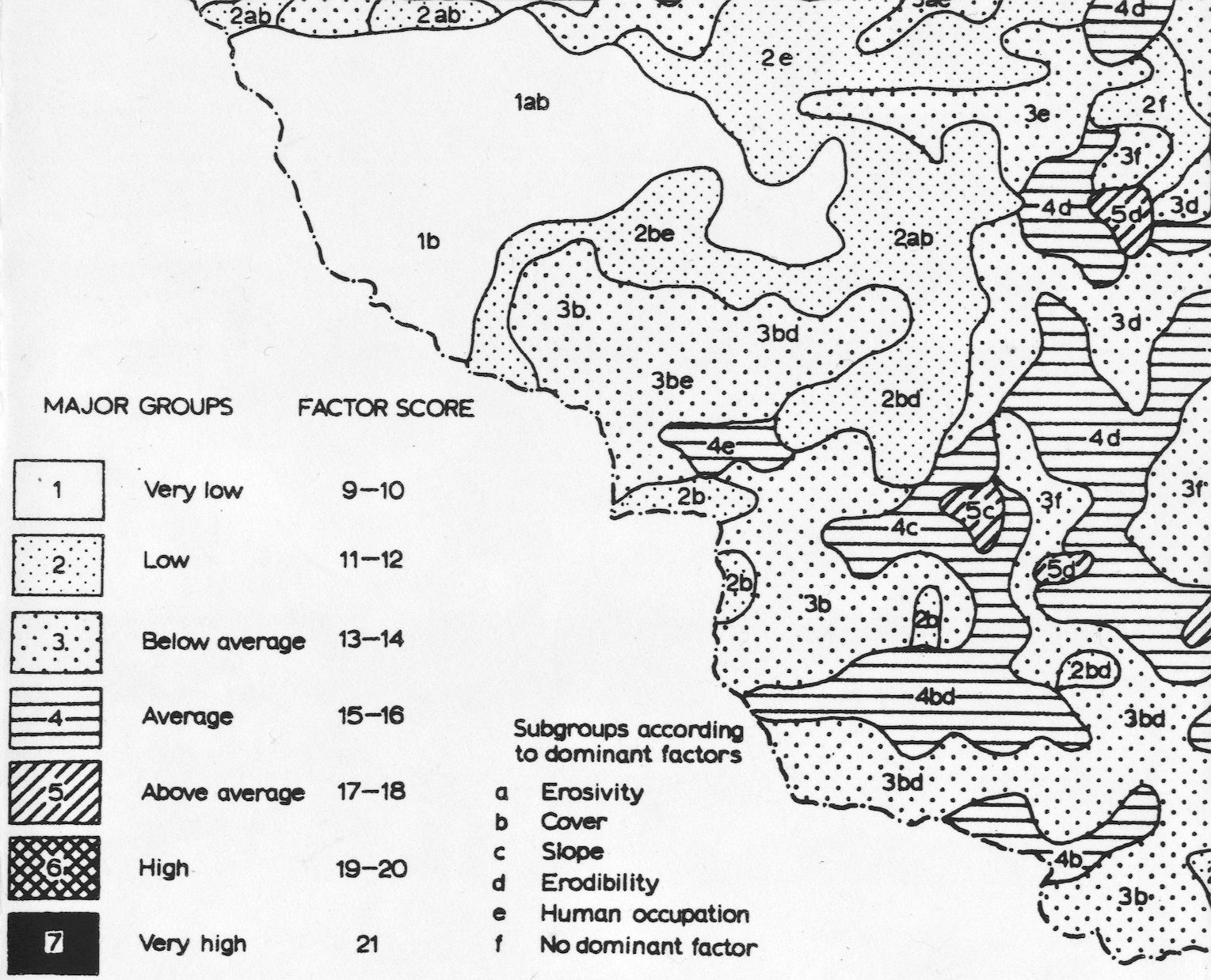 through the indicators of the processes of taken to say